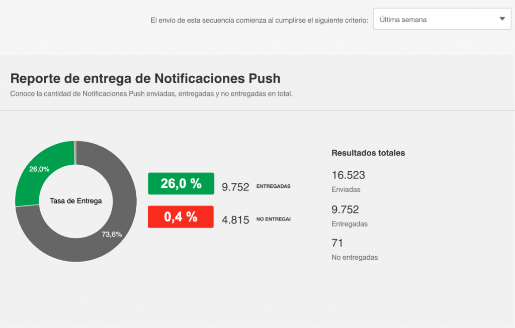 ¿Cómo activar y utilizar el Envío de Notificaciones Push? | From Doppler