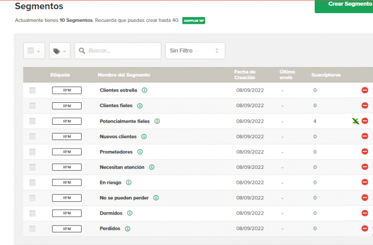 ¿Qué es el análisis RFM y cómo se utiliza? - Doppler Help Center
